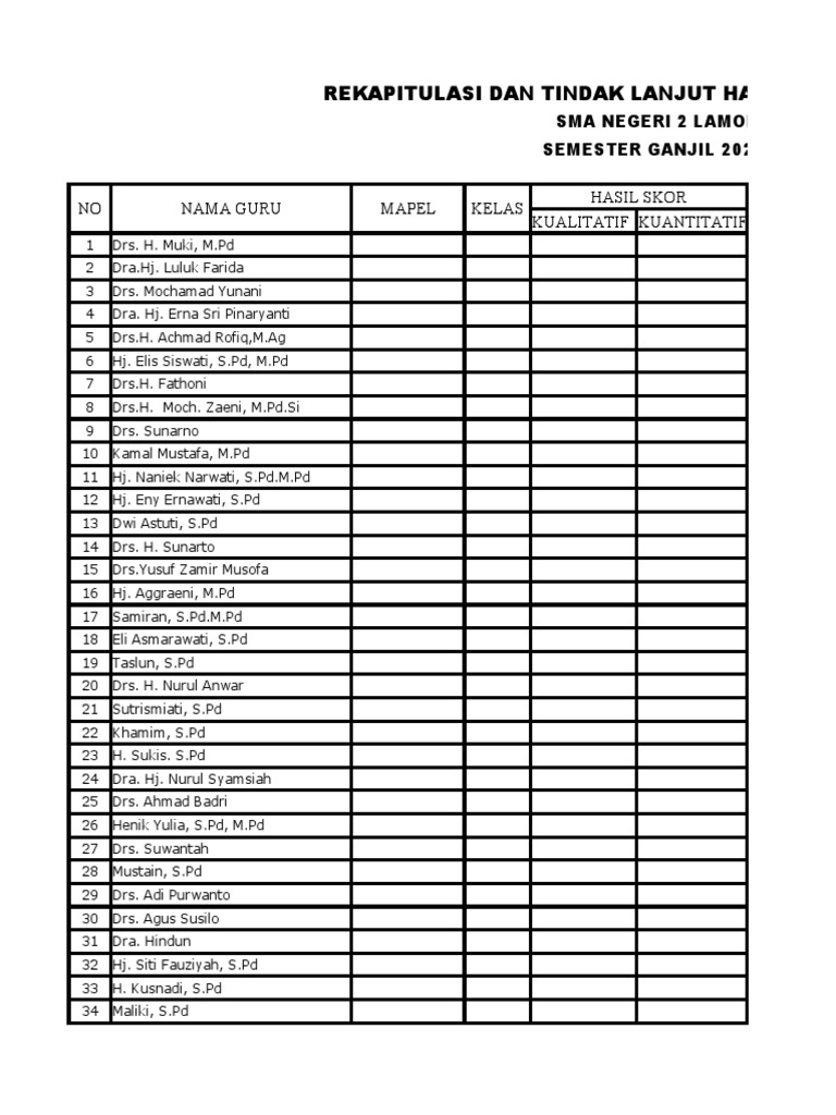 Rekapitulasi Dan Tindak Lanjut Hasil Supervisi Akademik | PDF