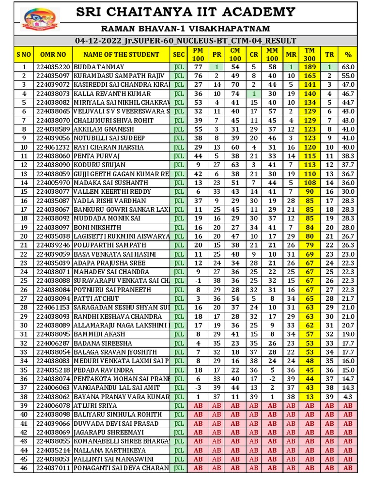 04 12 2022 - JR - SUPER 60 - NUCLEUS BT - CTM 04 - RESULT | PDF