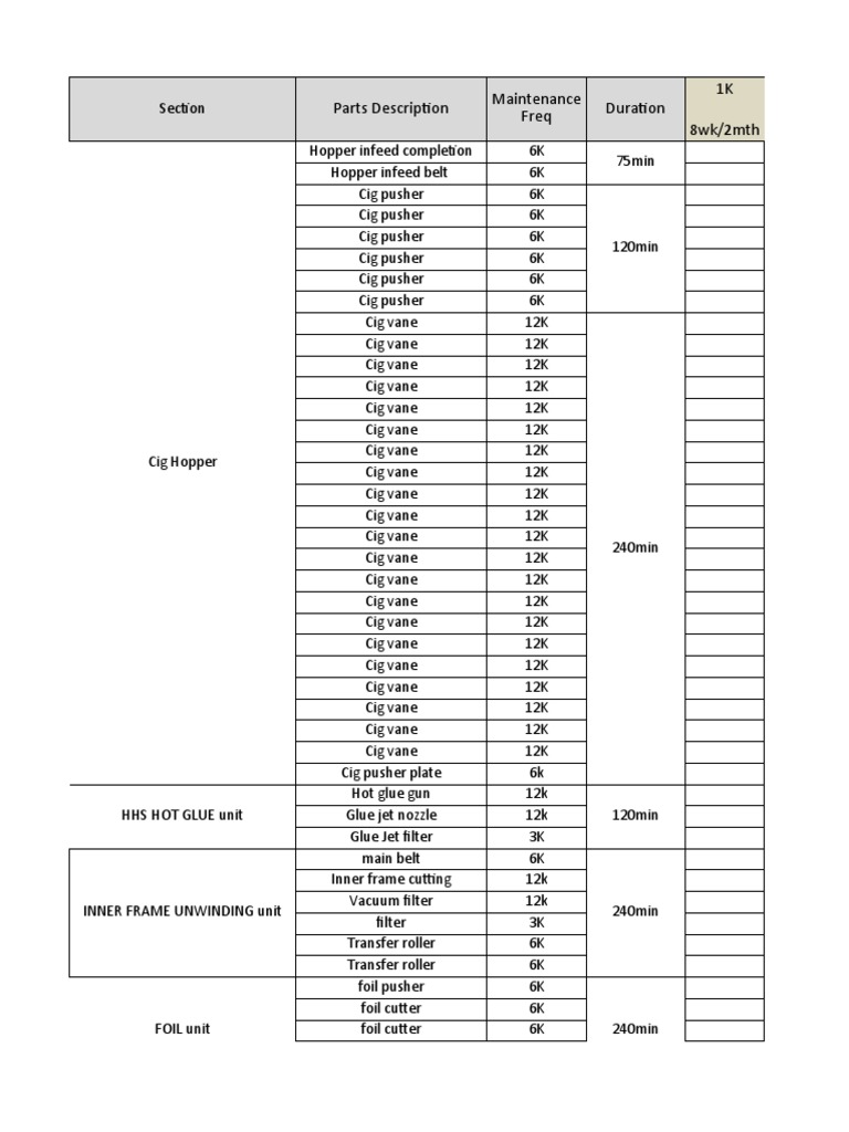 Comprehensive Parts Maintenance Schedule | PDF | Tools | Equipment