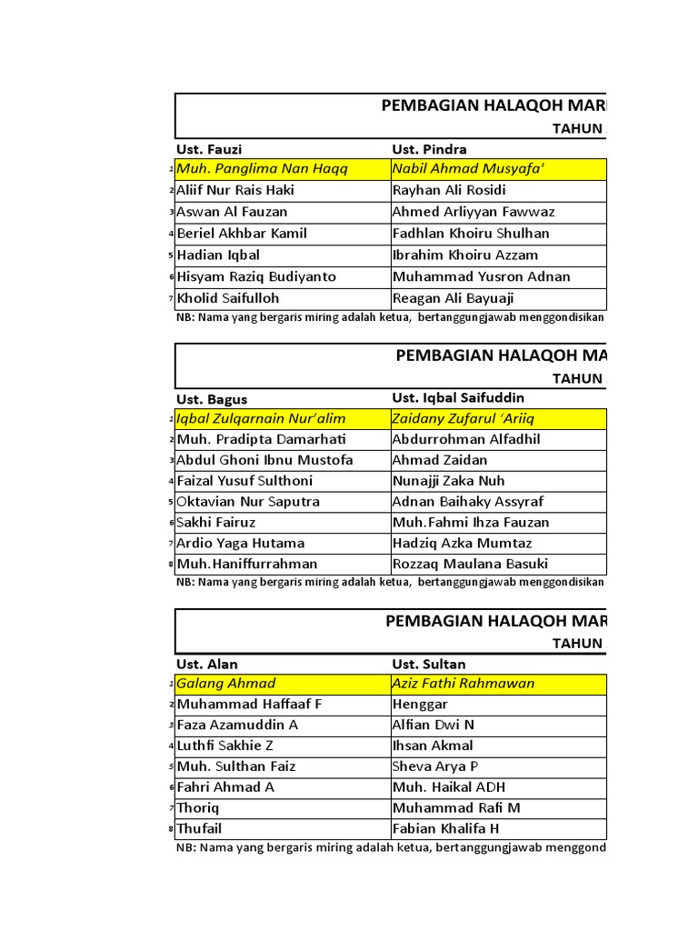 Pembagian Halaqoh | PDF
