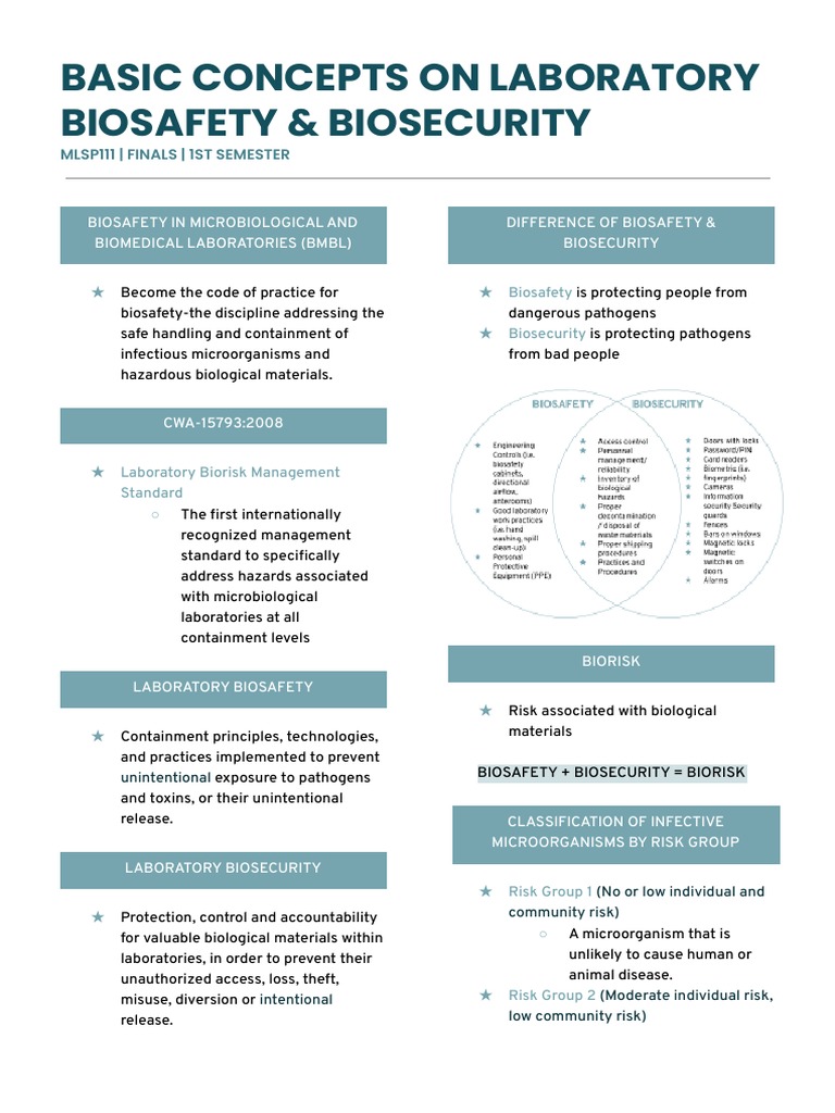 Basic Concepts On Laboratory Biosafety & Biosecurity | PDF | Infection | Medicine