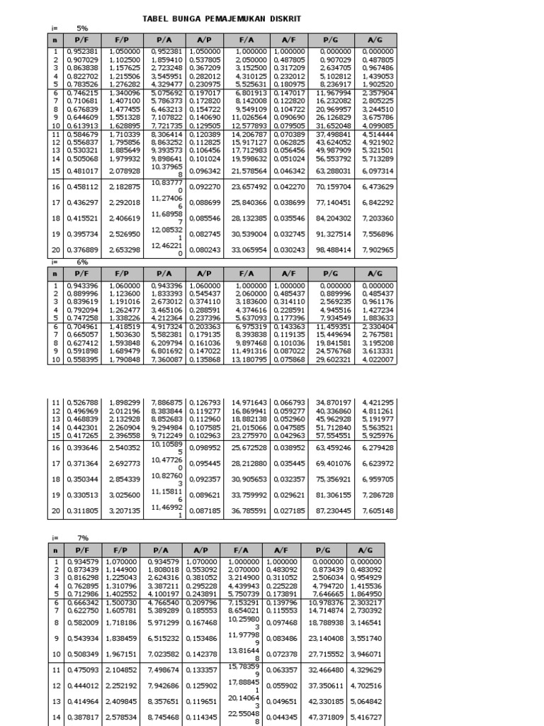 Dokumen - Tips Tabel Bunga Pemajemukan Diskrit | PDF