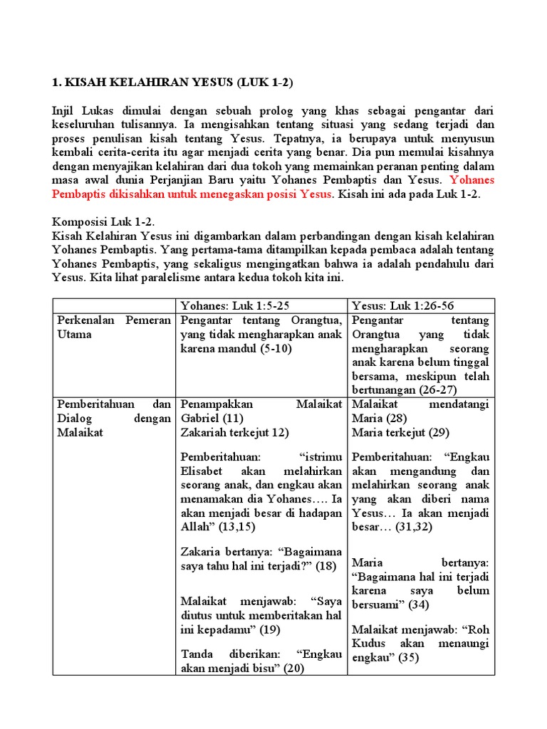 Lukas - Kisah Masa Kecil Yesus | PDF