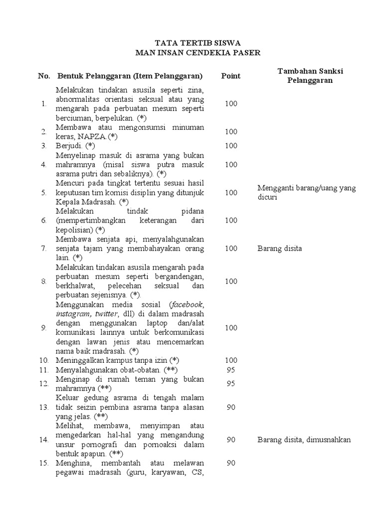 Tata Tertib Man Ic Paser 2022 | PDF