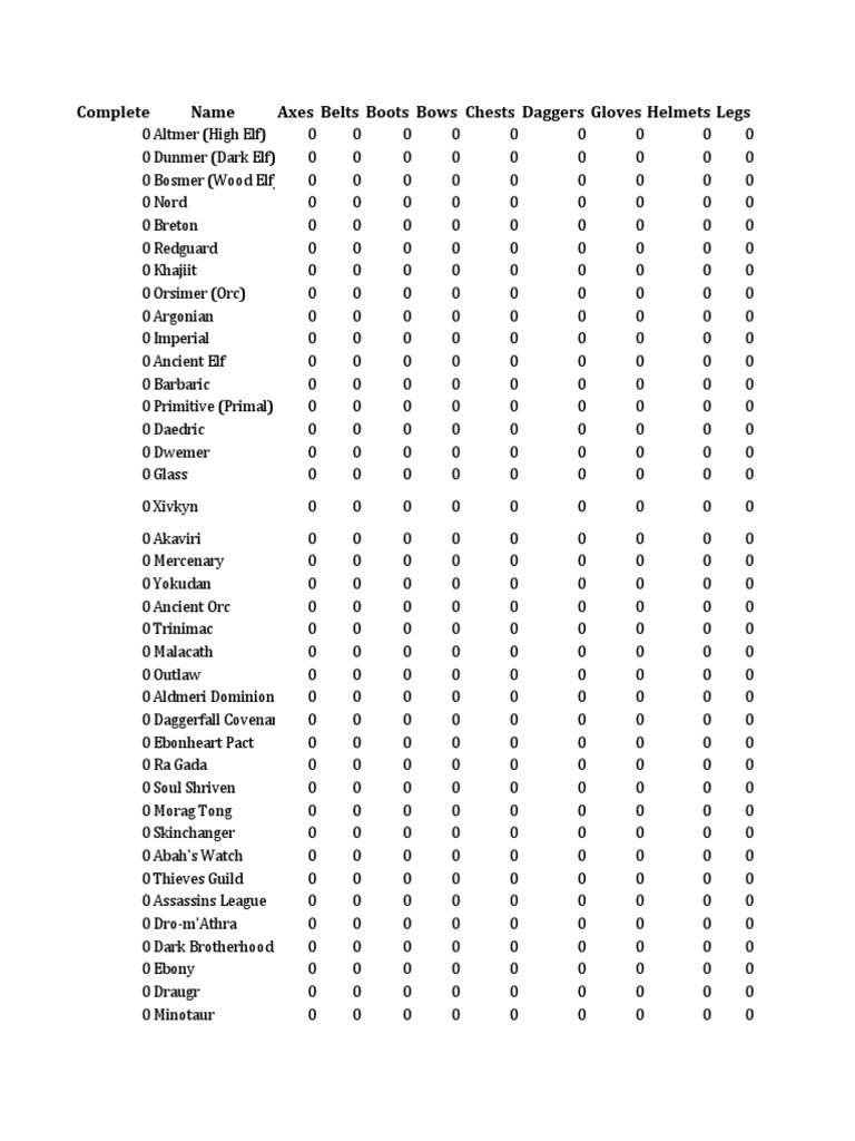 ESO Crafting Style Checklist | PDF | Materials