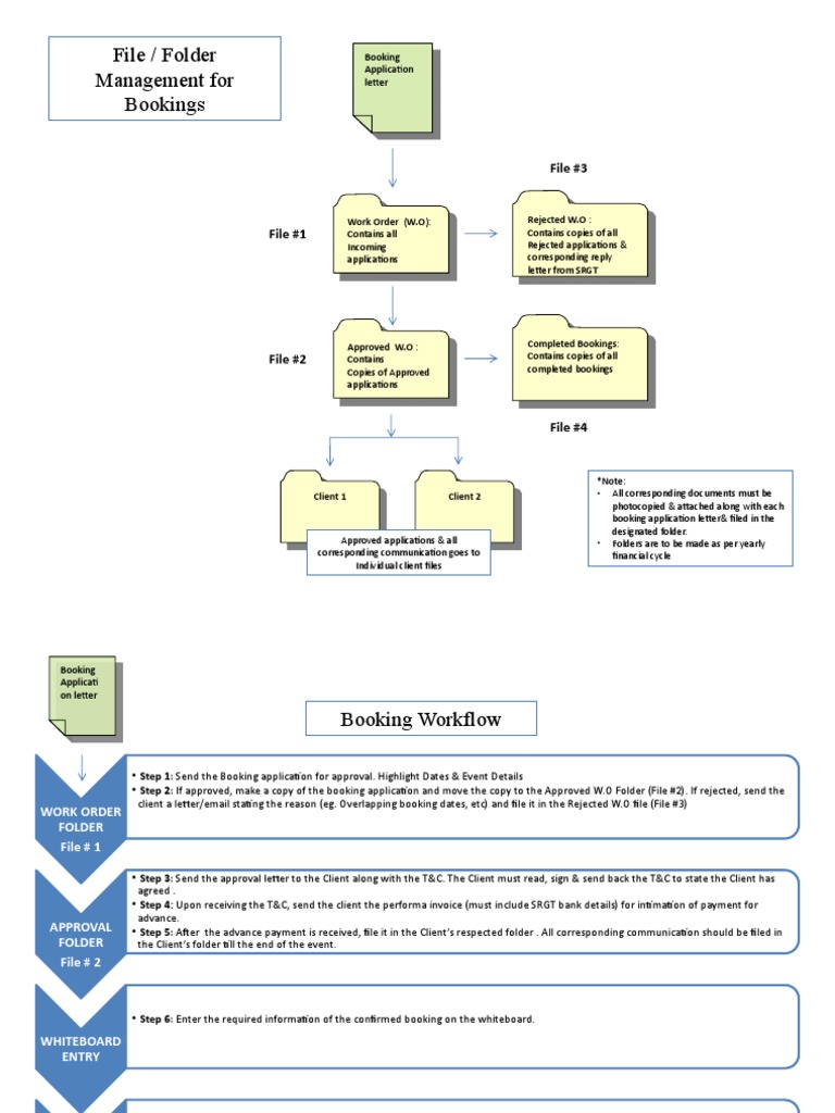Workflow | Download Free PDF | Computing