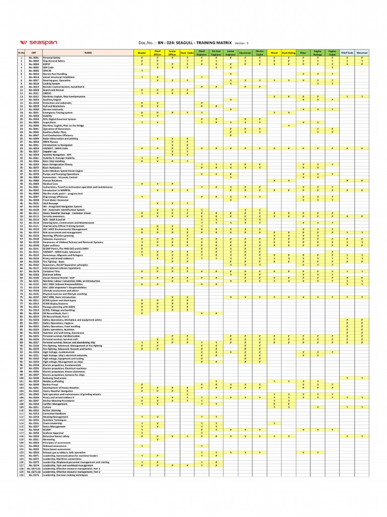 Training Matrix | PDF