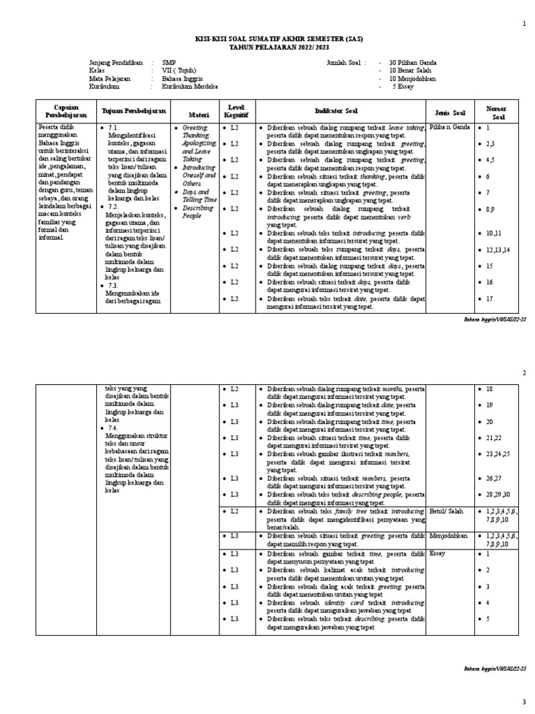 Kisi-Kisi B. INGGRIS Kelas 7 2022-2023 | PDF