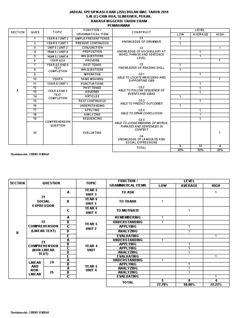 JSU BI Year 6 | PDF | Grammatical Tense | Phrase