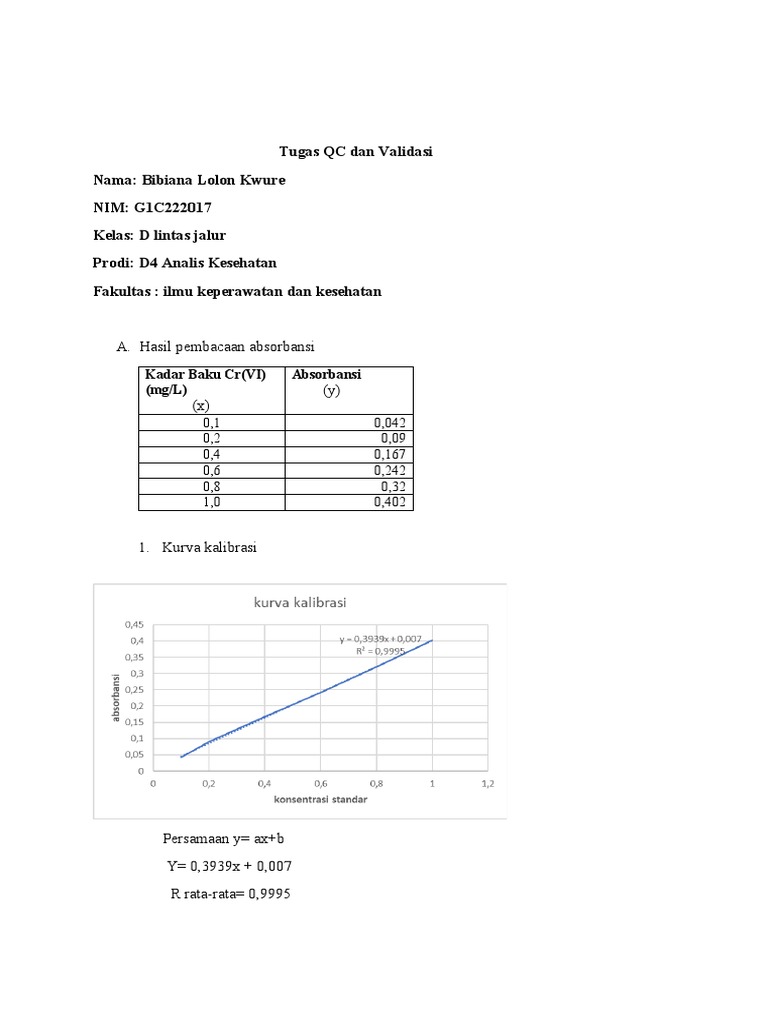 Tugas QC Dan Validasi | PDF