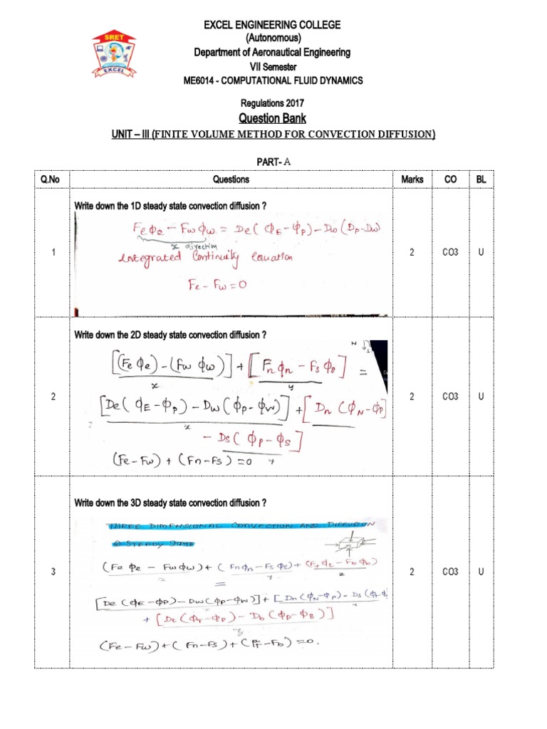 Computational Fluid Dynamics: An Overview of Finite Volume Methods for ...