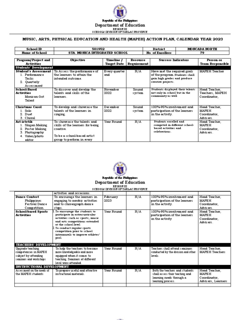 Mapeh Action Plan | PDF | Learning | Teachers