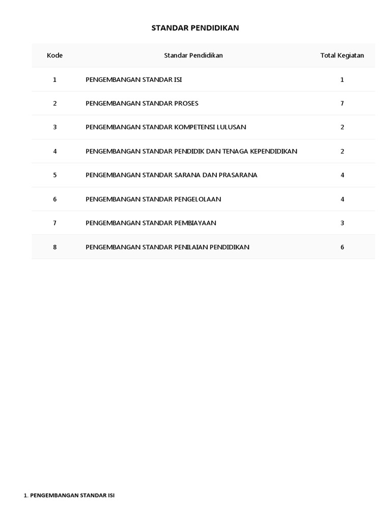 8 Standar Pendidikan | PDF | Bisnis | Pengembangan Diri
