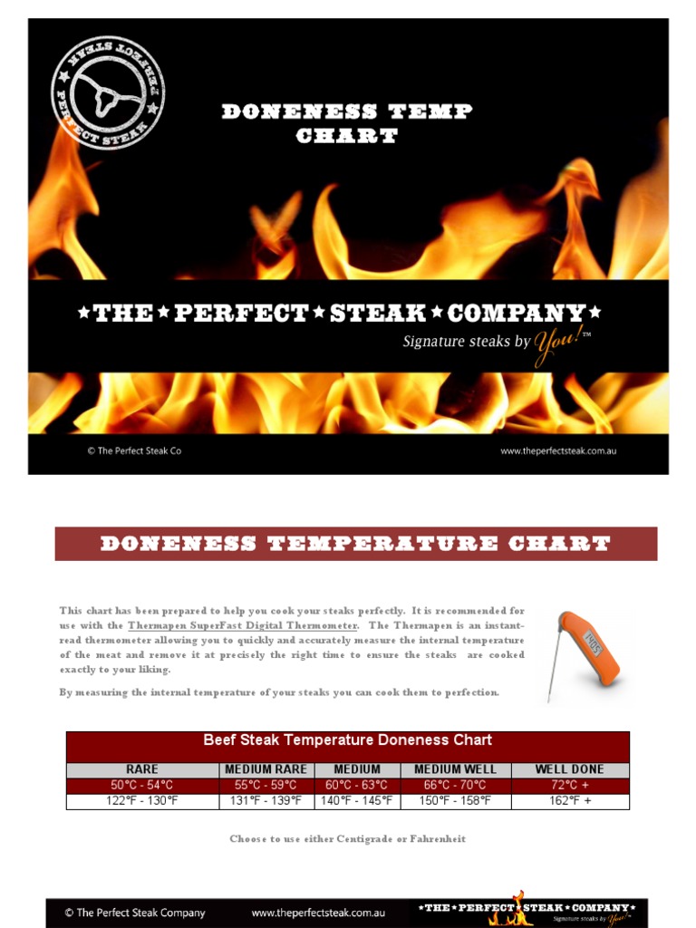 Doneness Temperature Chart | PDF