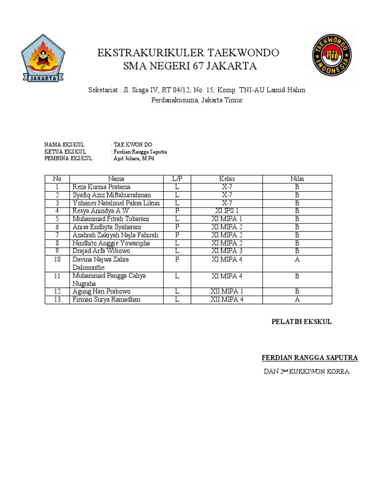 Anggota Ekstrakurikuler Taekwondo SMA Negeri 67 Jakarta | PDF