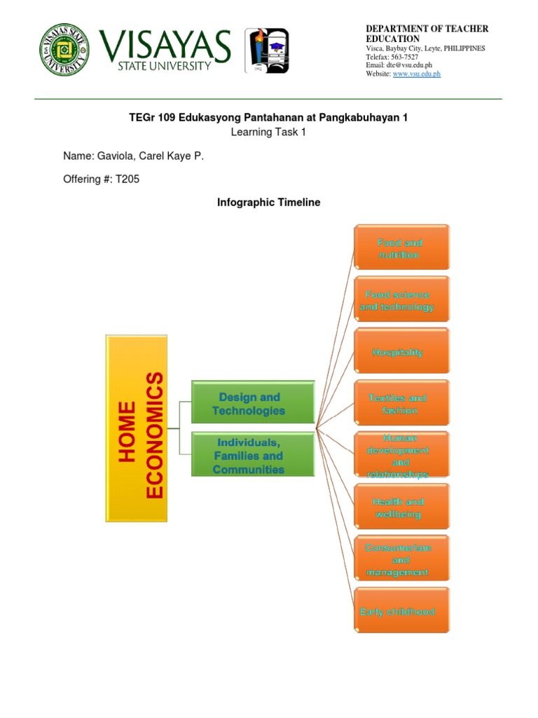 Learning Task 1 - EPP - Gaviola, Carel Kaye | PDF
