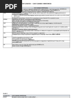 CRLA - ASSESSMENT TOOL For POST TEST | PDF