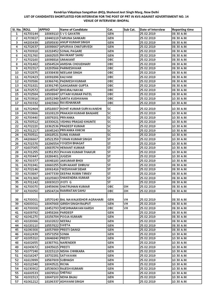 PRT (KVS) List of Shortlisted Candidates | PDF