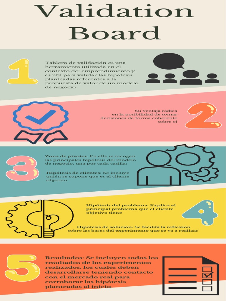 Validation Board | PDF