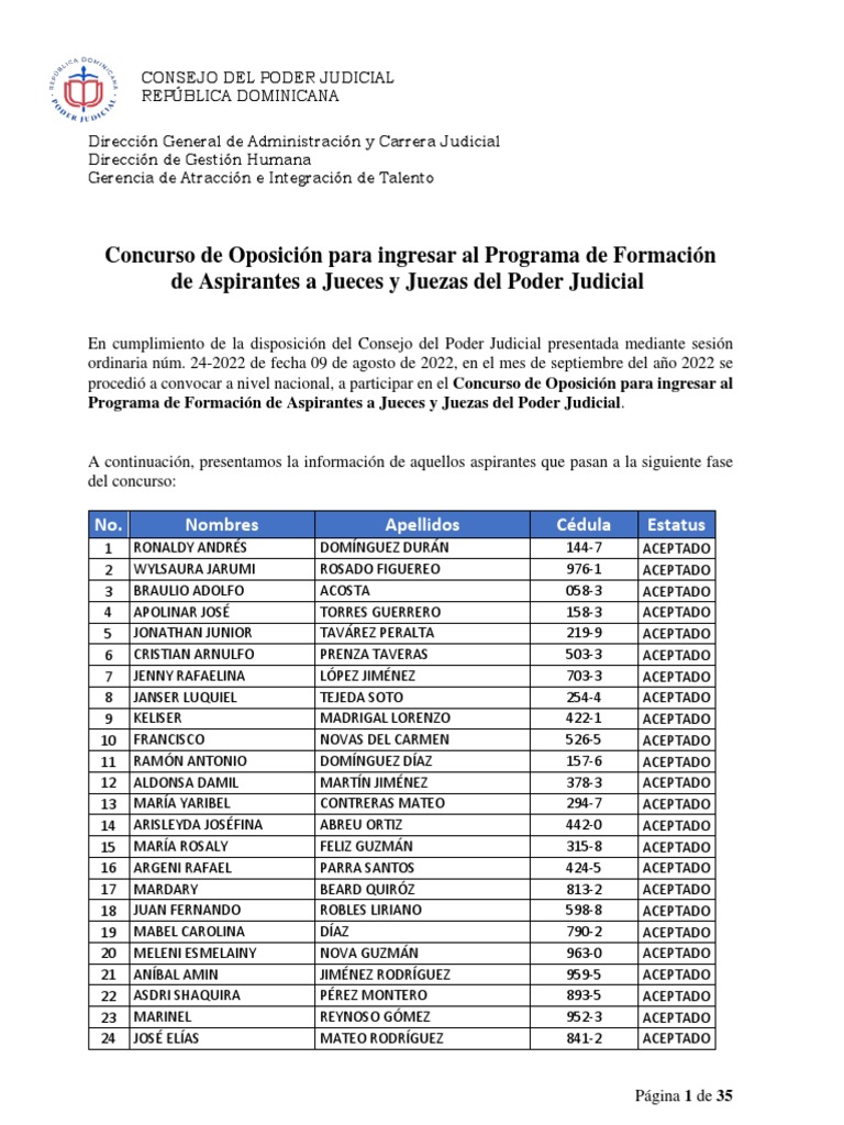 Concurso De Oposición Para Ingresar Al Programa De Formación De