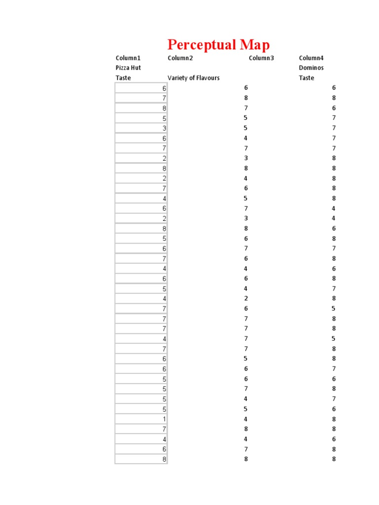 Perceptual Map Haad | PDF | Pizza | Fast Food Restaurants