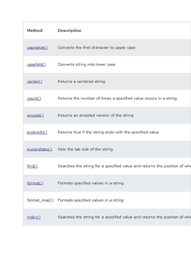 String Functions | PDF | String (Computer Science) | Letter Case
