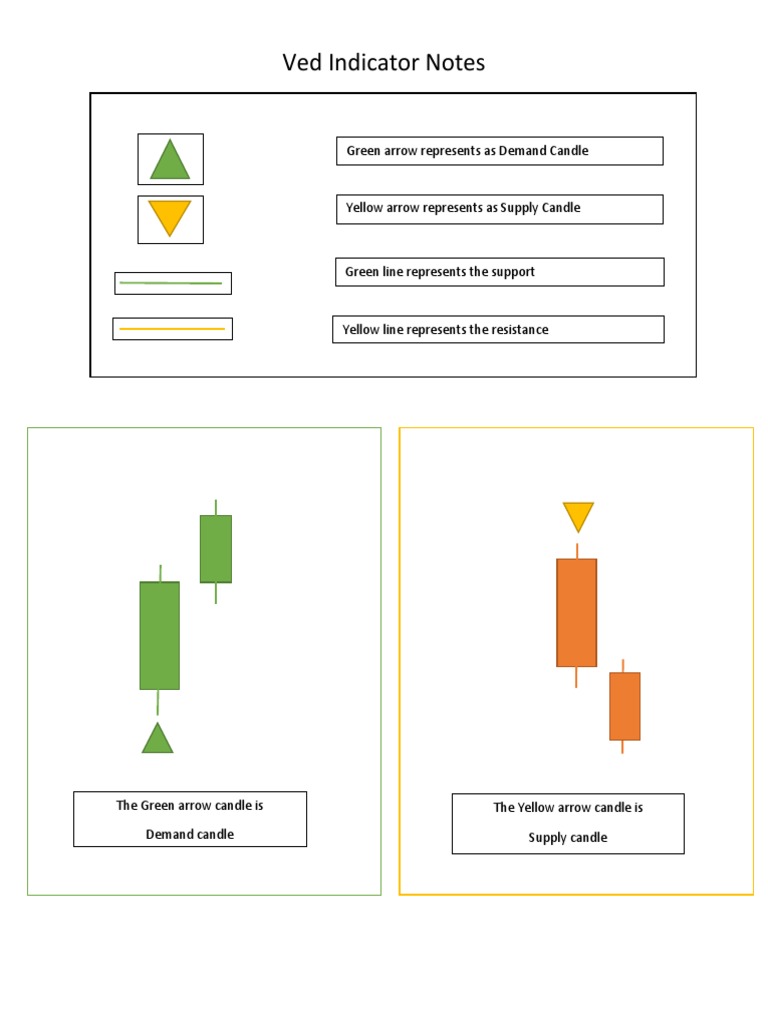 Ved Indicator | PDF | Day Trading | Equity Securities