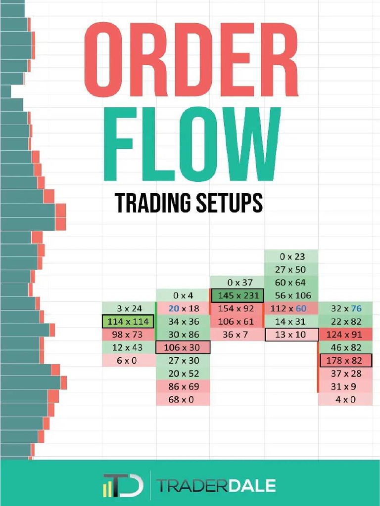 Order Flow | PDF | Investing | Risk