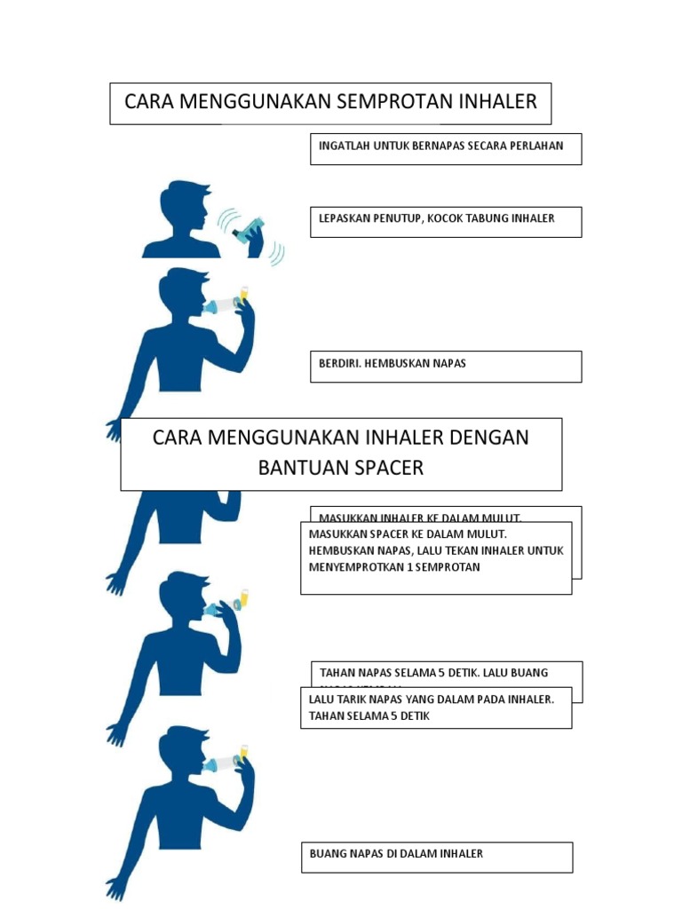 Poster Inhaler | PDF