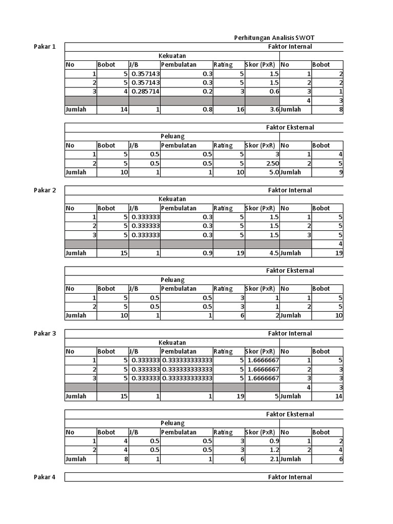 Kuesioner Swot | PDF