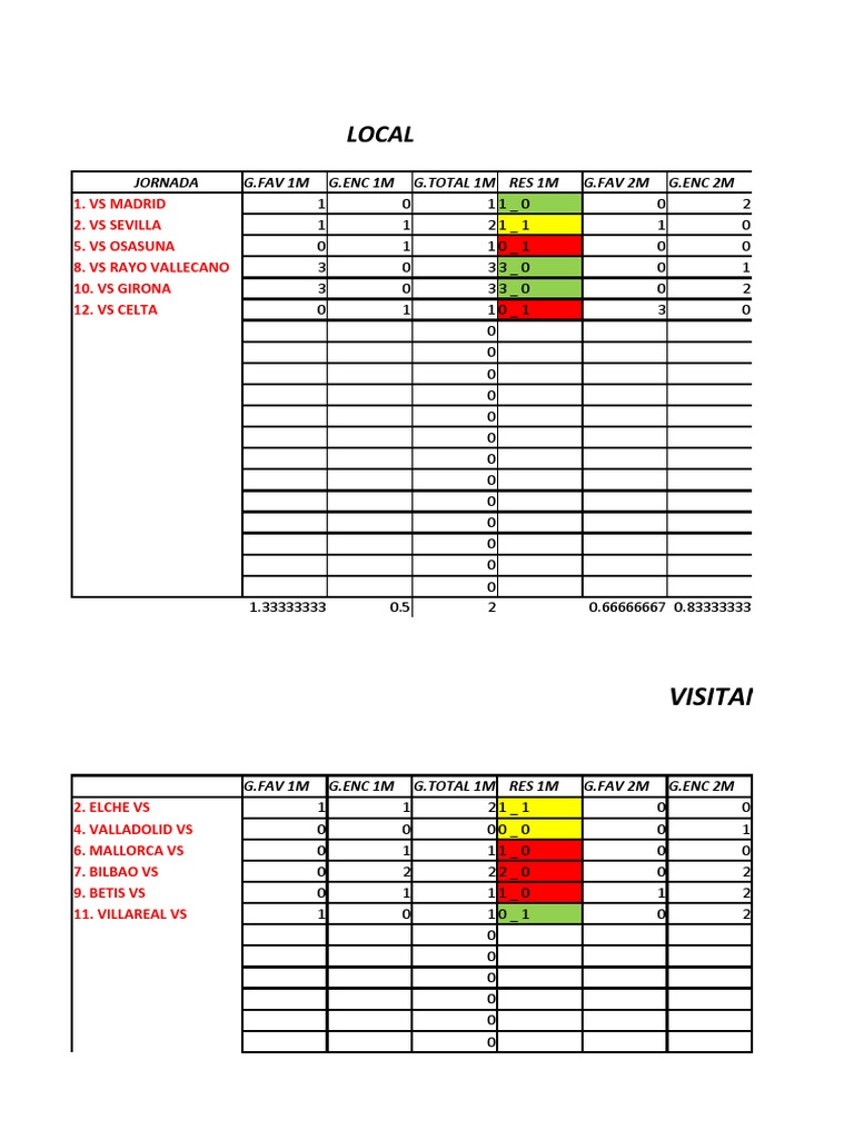 La Liga | PDF | Sports | La Liga