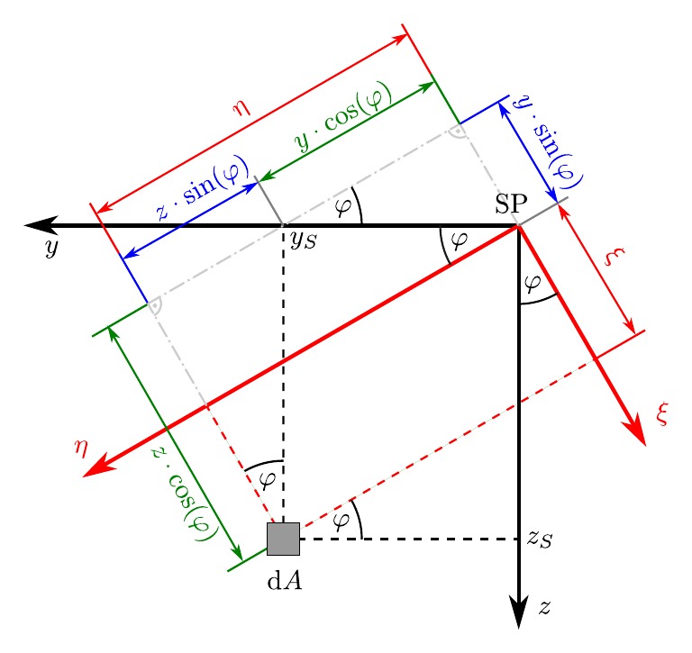 Haupt Trae G He It Sachsen Transformation | PDF