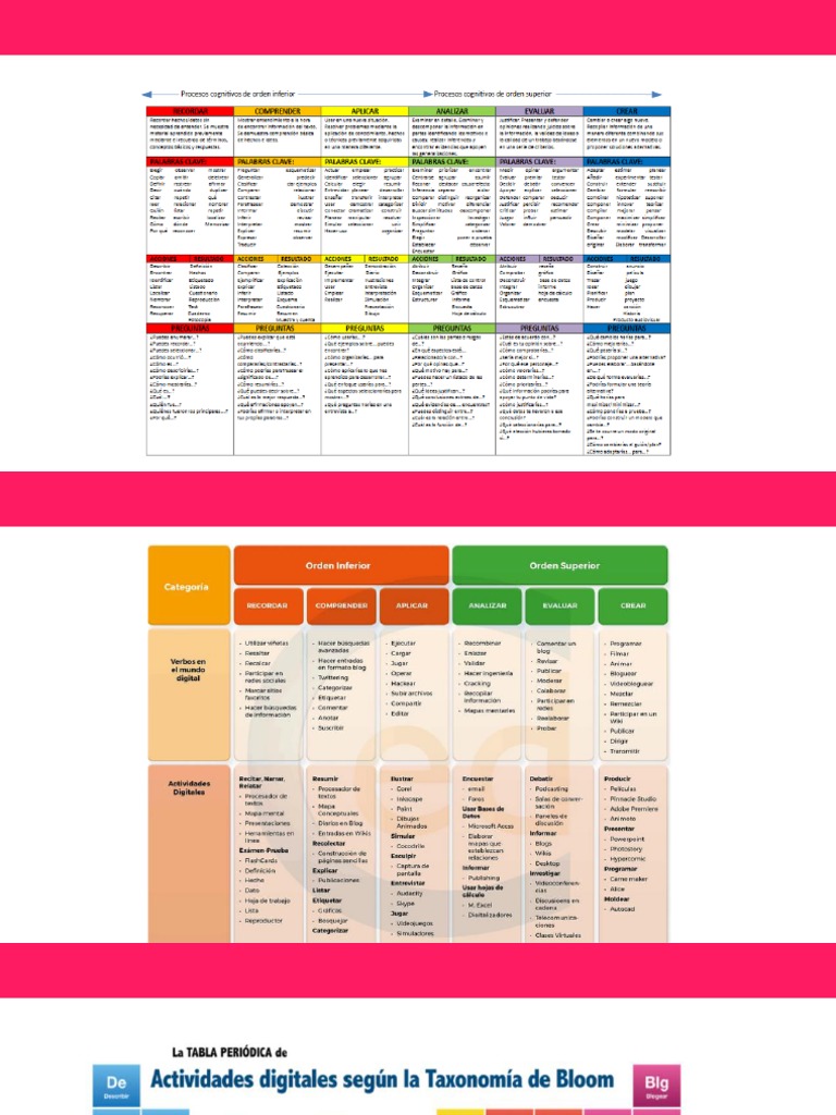 Taxonomia Bloom | PDF