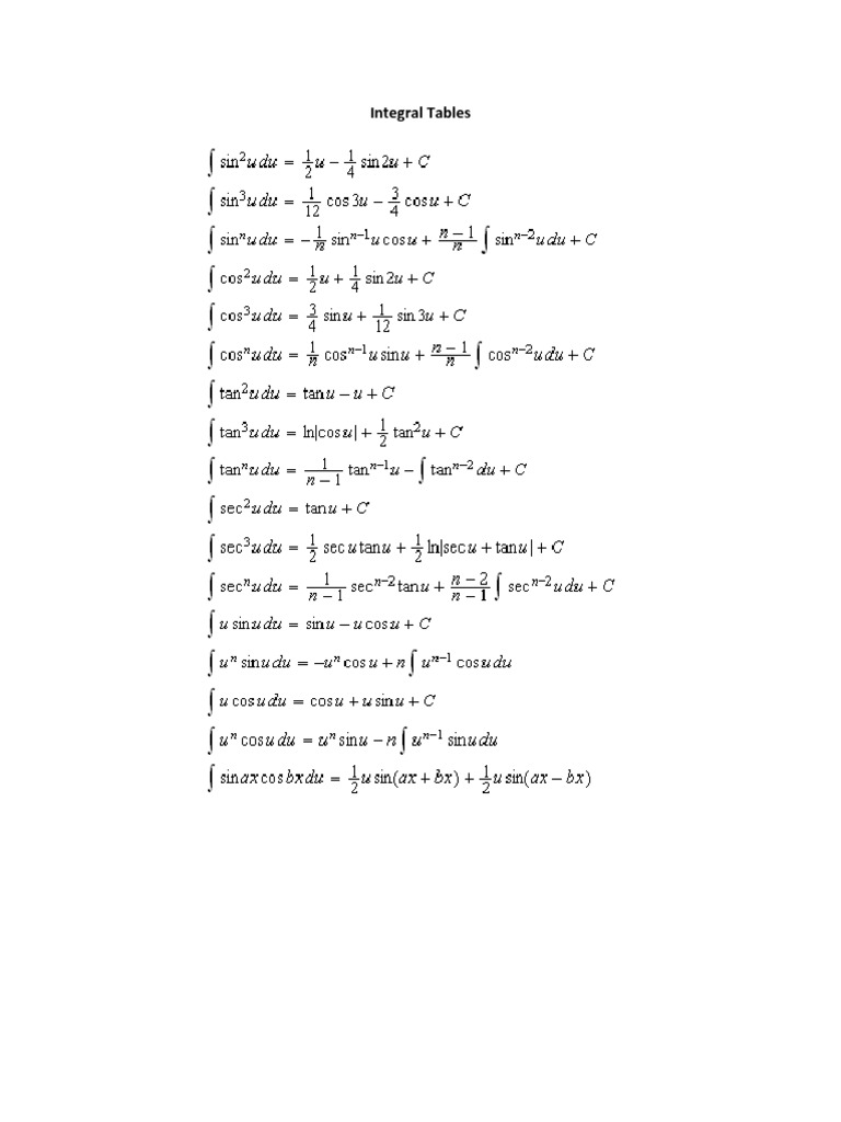 Integral Tables | PDF