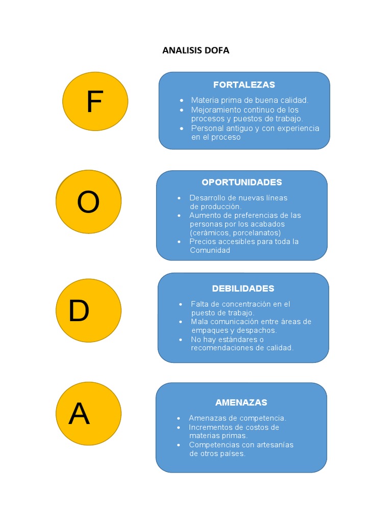 Analisis Dofa | PDF