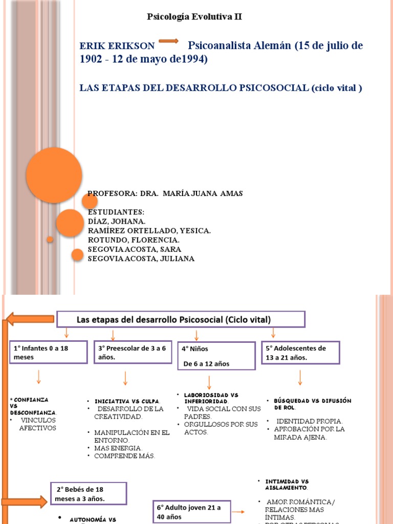 Mapa Conceptual - Erik Erikson | PDF | Adultos | Sicología