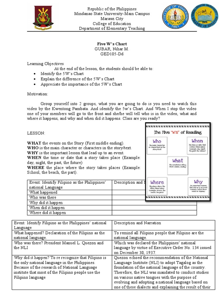 5W's Chart | PDF | Communication | Human Communication