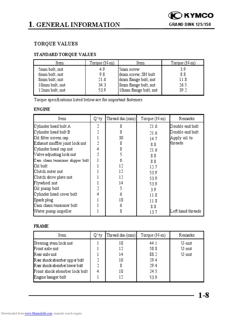 General Information: Torque Values | PDF | Screw | Nut (Hardware)