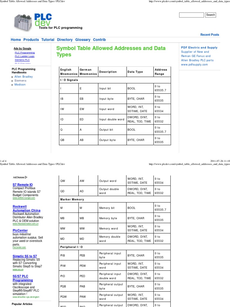 Symbol Table Allowed Addresses and Data Types | PDF | Programmable ...