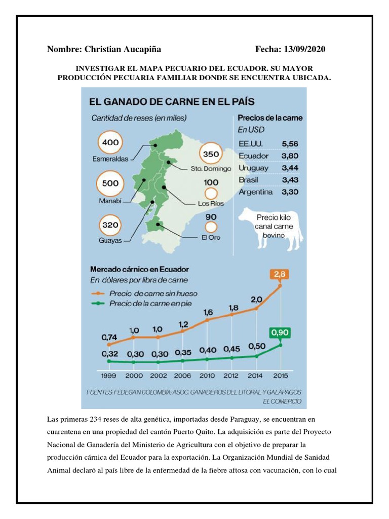 Mapa de Producción Pecuaria en Ecuador | PDF | Ecuador | Carne