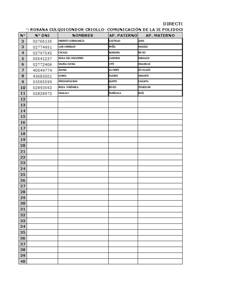 Modelo de Directorio Final para Mis Narda | PDF