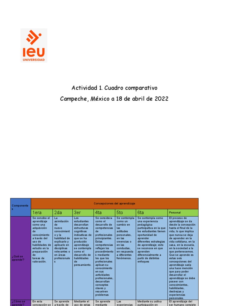Act 1 Cuadro Comparativo Pdf Aprendizaje Método De Enseñanza