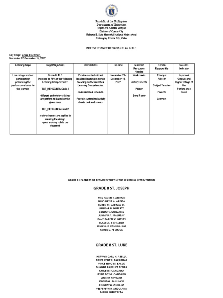 Intervention-Plan TLE 8 | Download Free PDF | Cognitive Science | Behavior Modification