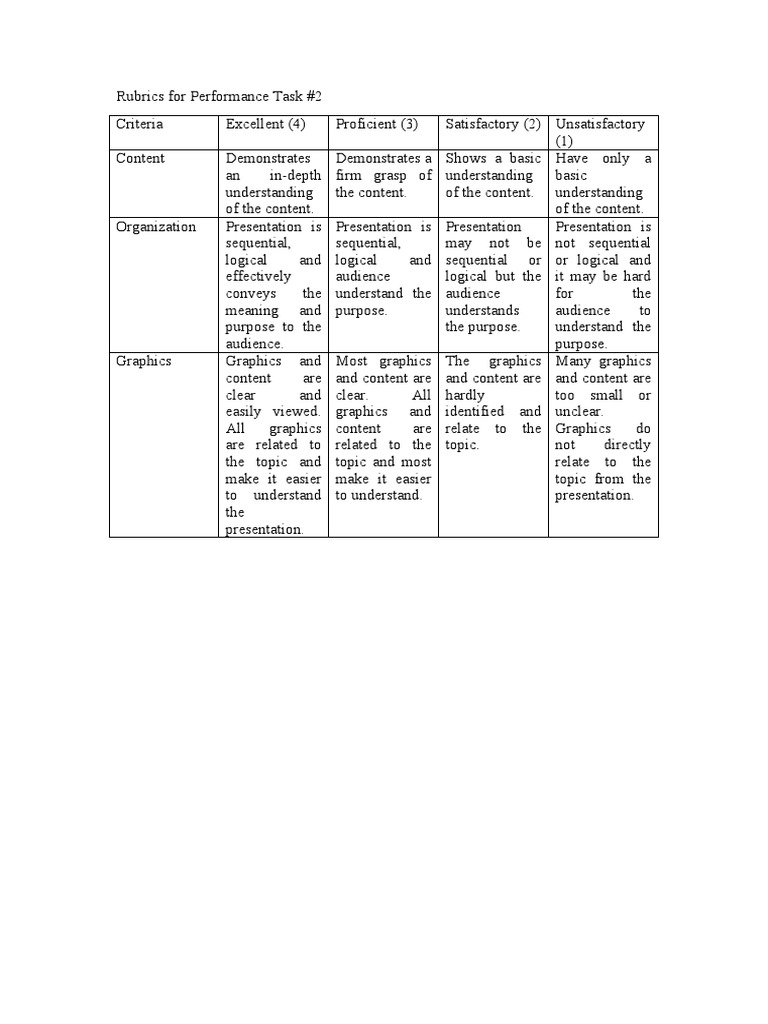 Rubrics For Performance Task 2 | PDF