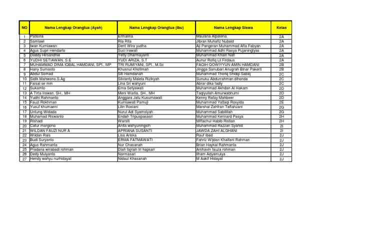 Student Data Table | PDF