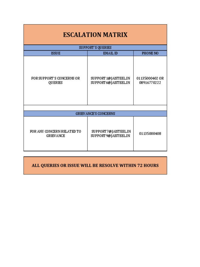 Escalation Matrix | PDF