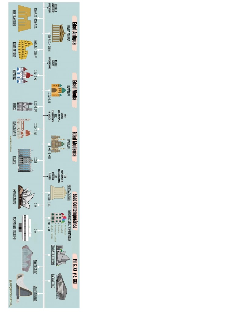 Linea de Tiempo | PDF | Buenos Aires | Argentina
