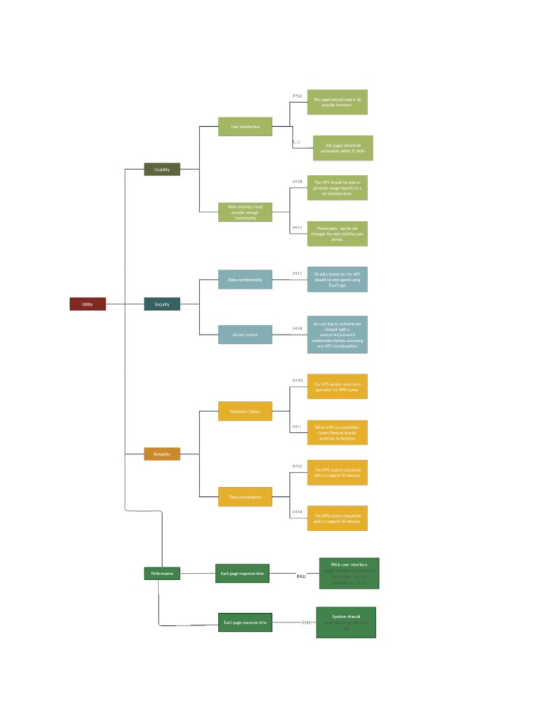 Utility Tree Pdf