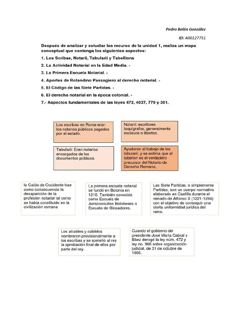 Unidad 1. Actividad 1. Entregable | PDF Unidad 1. Actividad 1. Entregable | PDF