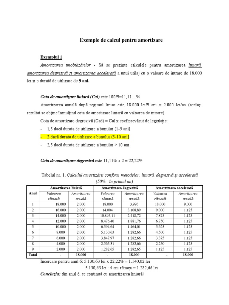 Exemple de Calcul Pentru Amortizare | PDF